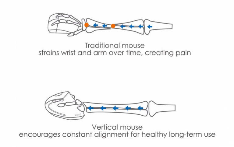 Ergonomic Accessories – Core Balance Movement